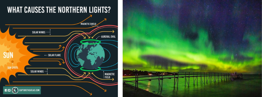 5 Tips for Capturing the Northern Lights in the Interlake - Interlake ...